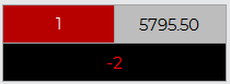 Chart Trader - NinjaTrader Desktop