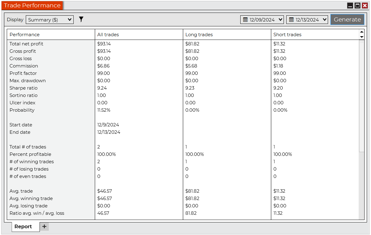 Summary Display - Trade Performance on NinjaTrader Desktop