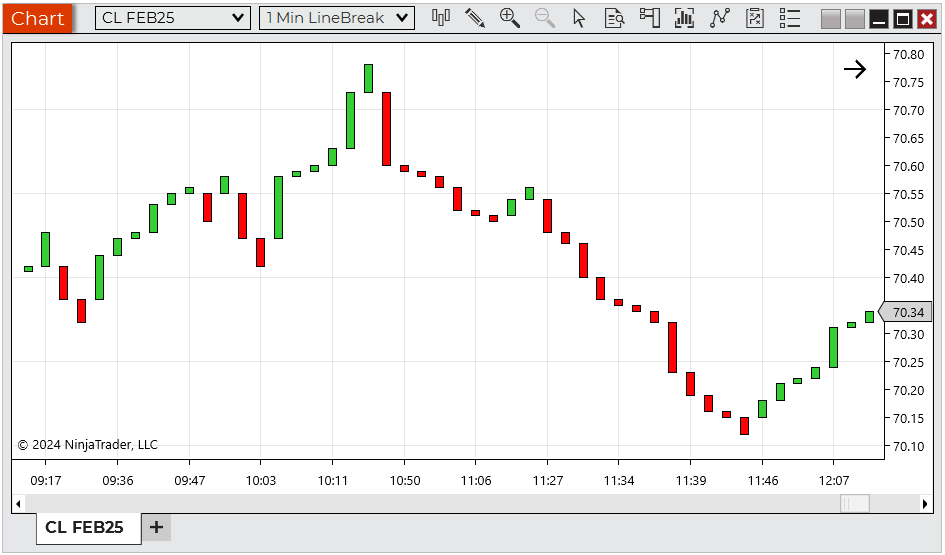 Understanding Line Break Bars - NinjaTrader Desktop