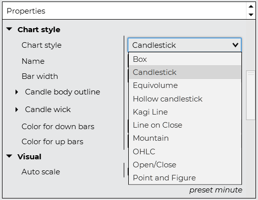 Chart Styles - NinjaTrader Desktop