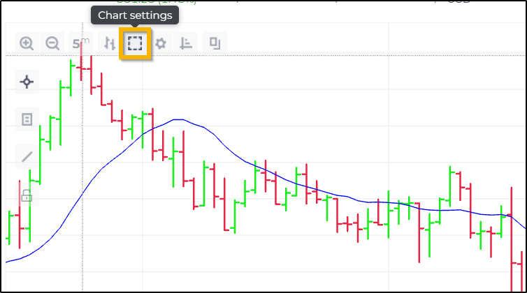 Price Levels - NinjaTrader Web