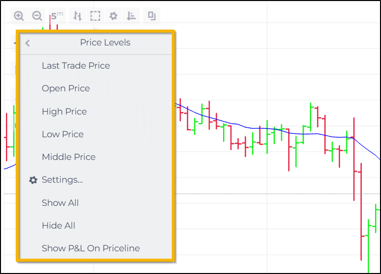 Price Levels - NinjaTrader Web