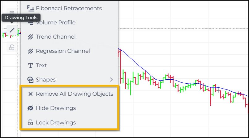 Drawing Tools - NinjaTrader Web